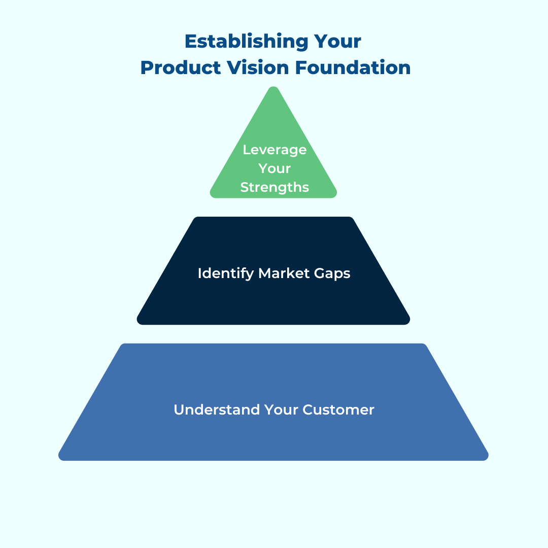 Why Every Product Manager Needs a Resonating Product Vision